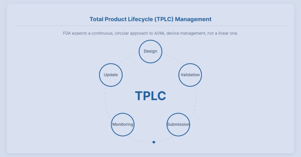 Drug Interaction Visualizer: FDA-Based Drug–Drug Safety Insights